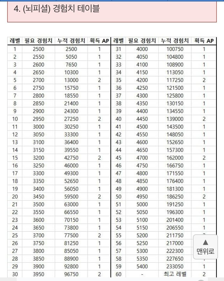 메이플스토리 인벤 비숍 기준 아티팩트 정리 메이플스토리 인벤 마법사 직업게시판