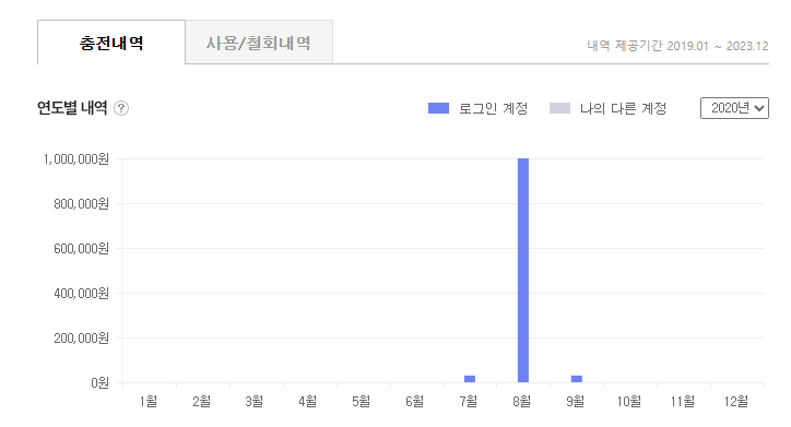 메이플스토리 커뮤니티 화제 메린이 0원챌린지 동참 Vortex Gaming