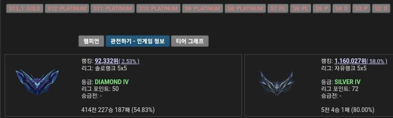 리그오브레전드 인벤 10년만에 다시 다이아 찍었습니다 Lol 탑 게시판