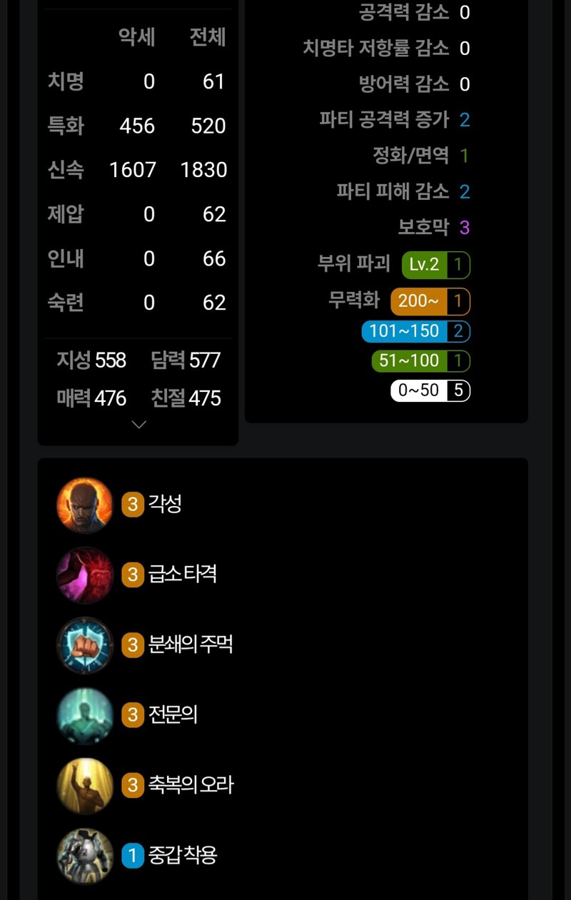 로스트아크 인벤 본캐딜러로 더퍼깨고 홀나로 카멘다니지만 로스트아크 인벤 자유 게시판