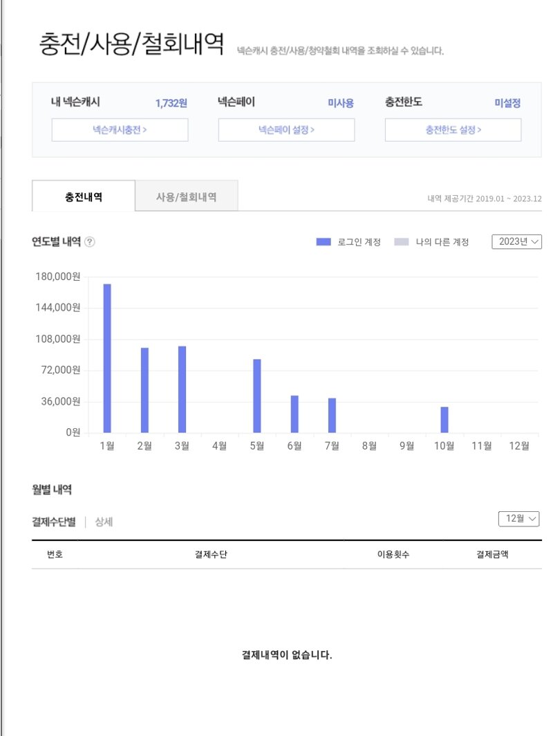 메이플스토리 인벤 소과금 백만 중과금 수천만 메이플스토리 인벤 자유게시판