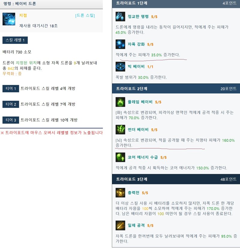 로스트아크 인벤 이거 트포 딸각수정 안해주나 로스트아크 인벤 스카우터 게시판