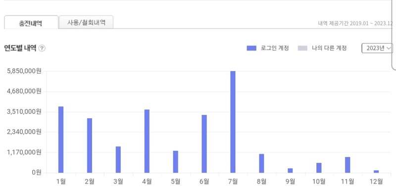 중과금 프라임 0원챌린지 동참합니다 볼텍스 게이밍