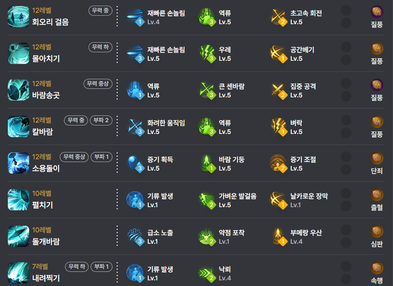 로스트아크 인벤 치신반반 악몽은 사이클 어케굴리나요 로스트아크 인벤 기상술사 게시판