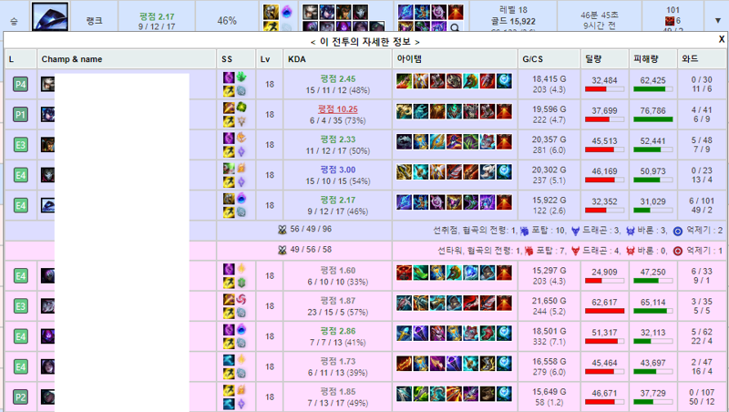 리그오브레전드 인벤 서폿들 솔직히 잘함 Lol 봇 게시판