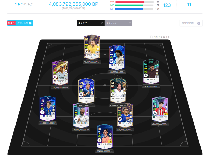 Fc 온라인 인벤 첼시 스쿼드 추천 부탁드립니다 Fc 온라인 인벤 팀전술 평가 상담 게시판