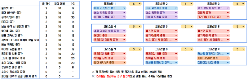 메이플스토리 인벤 유니온 아티팩트 옵션 우선순위 메이플스토리 인벤 마법사 직업게시판