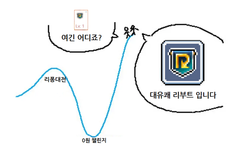 메이플스토리 인벤 여긴 어디죠 메이플스토리 인벤 자유게시판