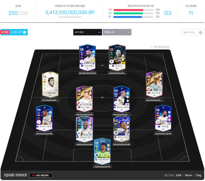 Fc 온라인 인벤 3조 레알마드리드 팀평가 부탁드립니다 태클환영 Fc 온라인 인벤 팀전술 평가 상담 게시판