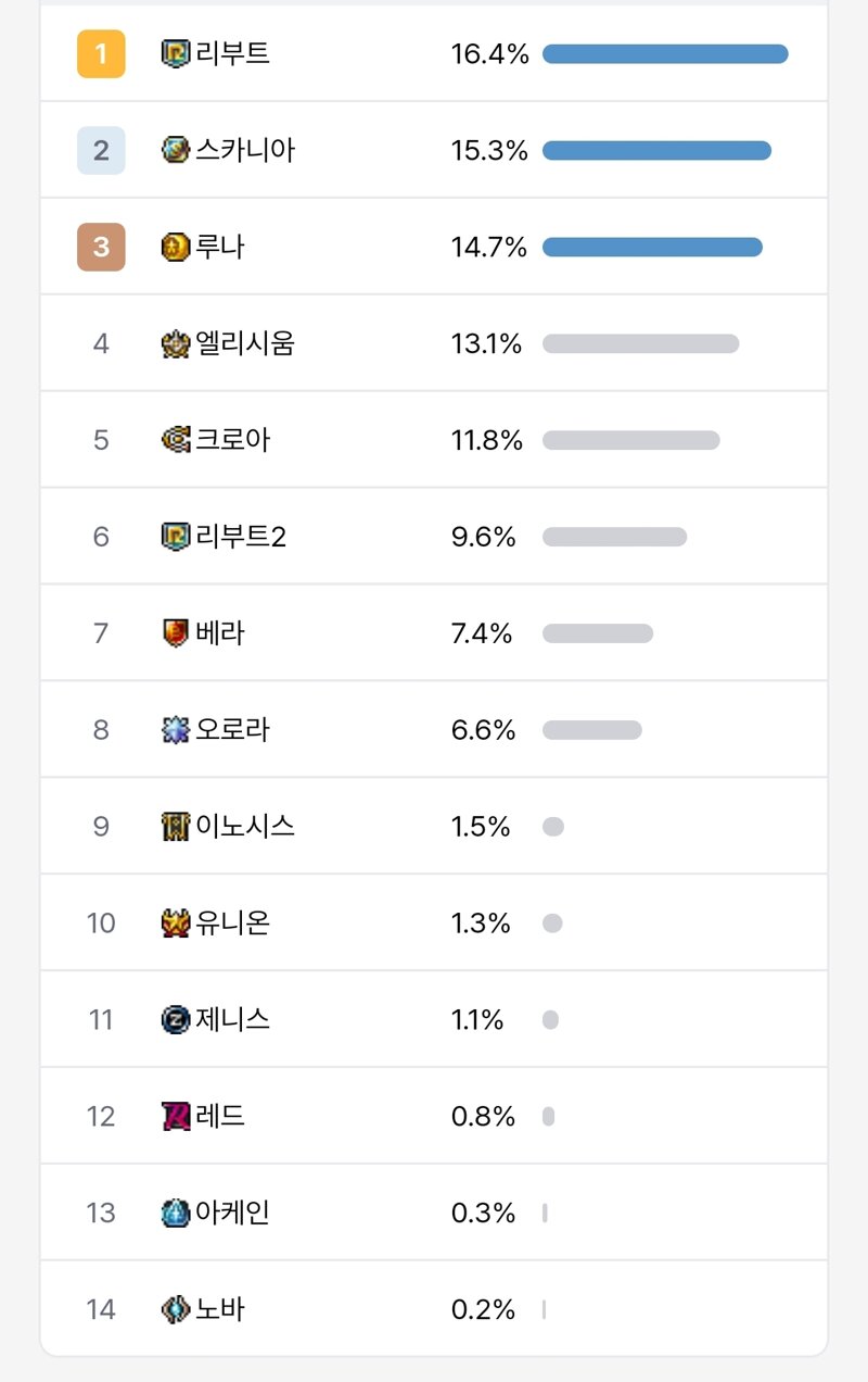 메이플스토리 인벤 오로라 시골 아니다 메이플스토리 인벤 자유게시판
