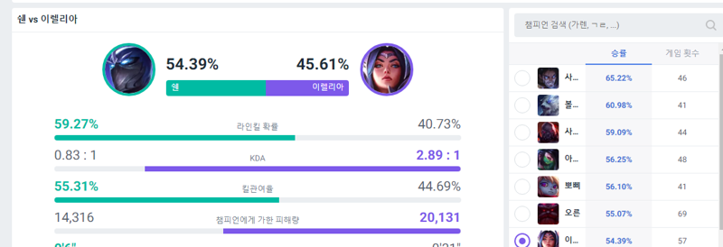 리그오브레전드 인벤 뽀융쨩 유튜브 알고리즘에 떠서 보다 느낀건데 Lol 탑 게시판