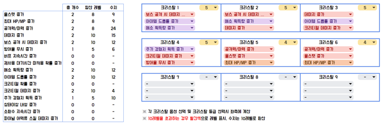 메이플스토리 인벤 아티팩트 35렙 이번주 목표 메이플스토리 인벤 자유게시판