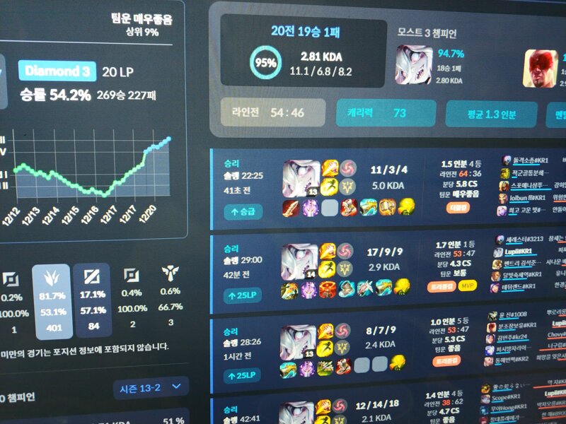 리그오브레전드 인벤 다이아구간 승률95퍼 질문받아요 Lol 정글 게시판
