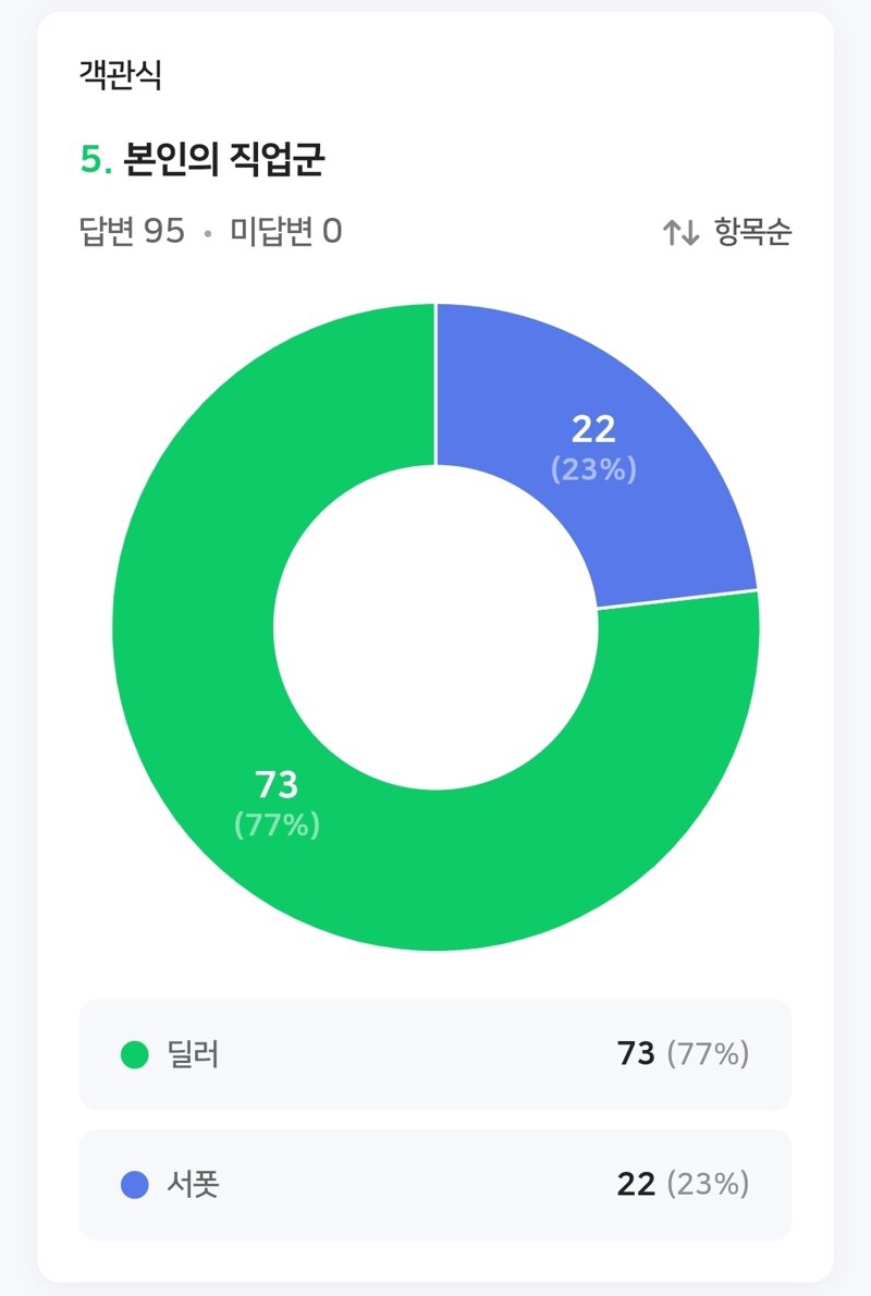 로스트아크 인벤 재미로 보는 깐부지옥 통계 로스트아크 인벤 자유 게시판