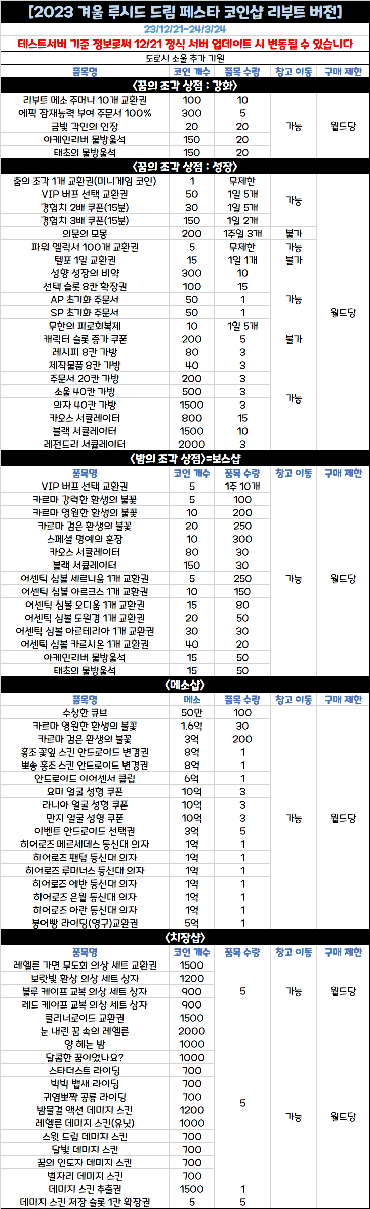 메이플스토리 리부트섭 이슈 겨울 코인샵and출석 보상 표 리부트 버전 Vortex Gaming