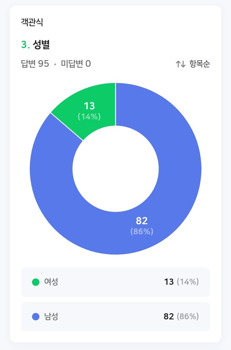 로스트아크 인벤 재미로 보는 깐부지옥 통계 로스트아크 인벤 자유 게시판