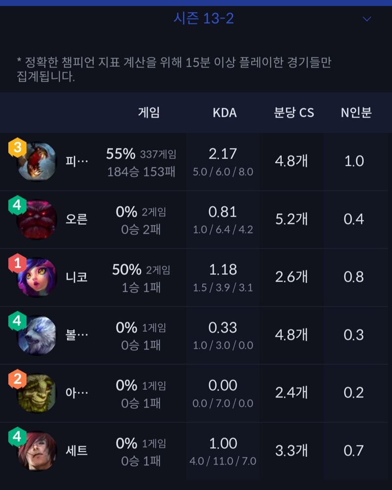 리그오브레전드 인벤 전시즌 골딱이 미드피들로 다이아 달성 Lol 미드 게시판