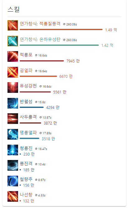 내 데미지는 어떻게 나오는거지 데미지 계산기 Vortex Gaming