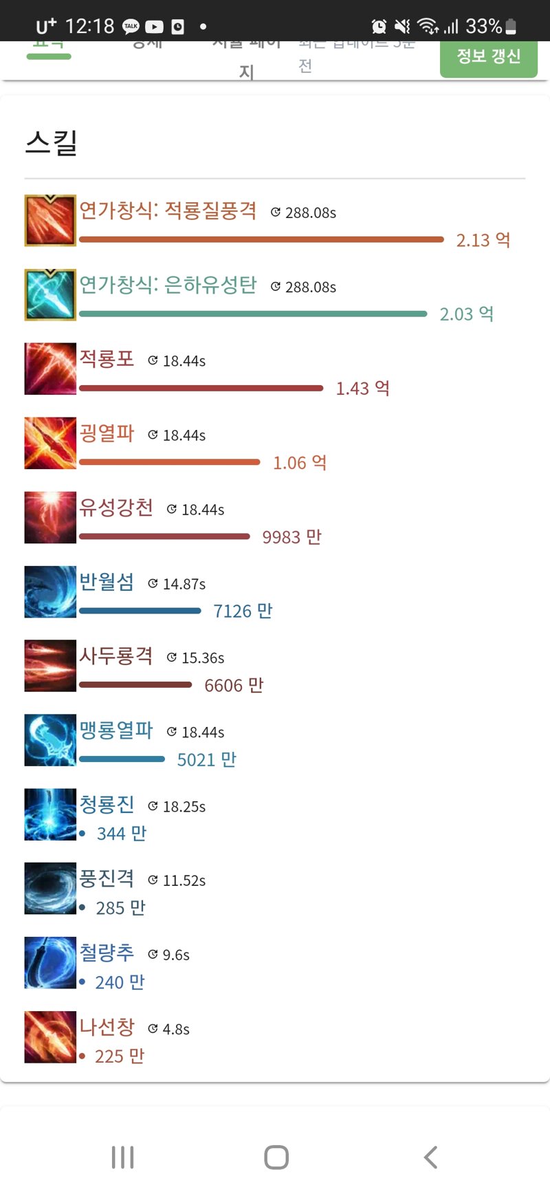 로스트아크 인벤 각성기가 쎄긴하네 로스트아크 인벤 창술사 게시판