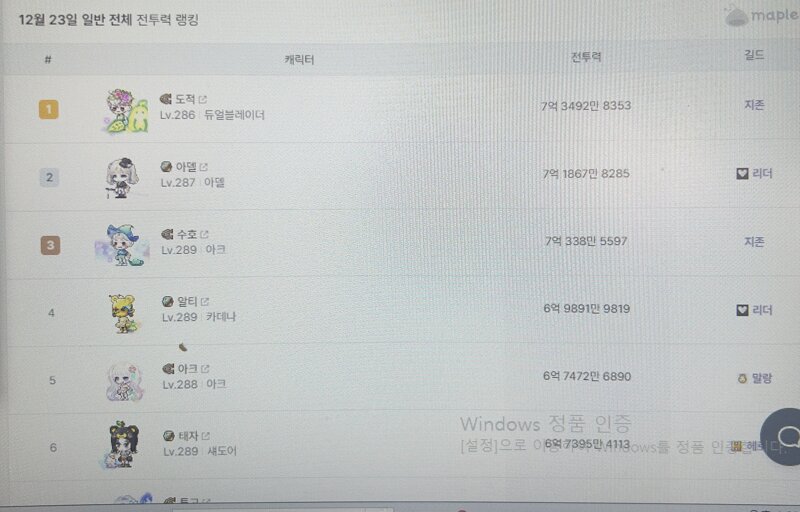 메이플스토리 인벤 전투력 1등 바꼇네 메이플스토리 인벤 자유게시판