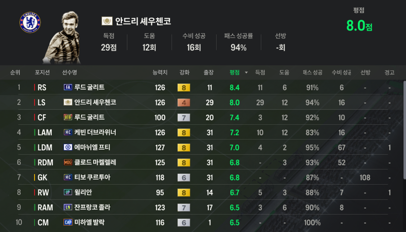 Fc 온라인 인벤 진짜 콘 셰우 개좋네 Fc 온라인 인벤 자유게시판