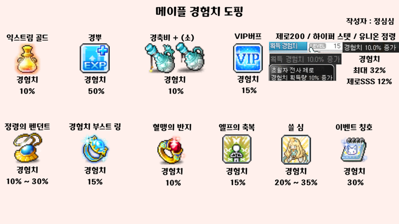 메이플스토리 인벤 풀도핑 이거 맞나요 경험치 메이플스토리 인벤 자유게시판
