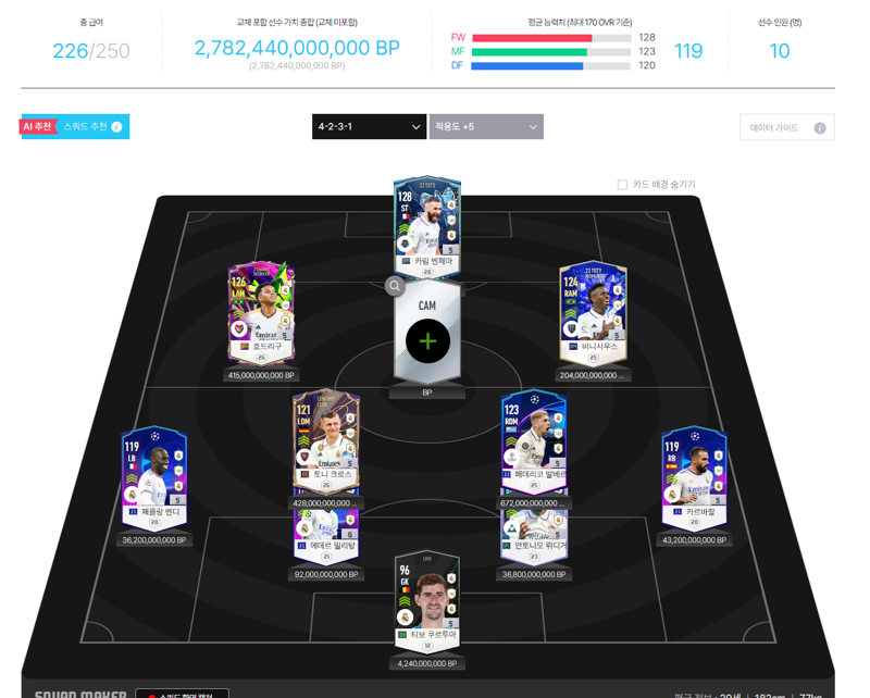 Fc 온라인 인벤 레알 톱은 진짜 누굴써야되나 Fc 온라인 인벤 자유게시판