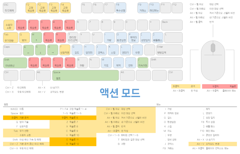 Wasd를 놓지 않는 단축키 설정액션모드 추가 Vortex Gaming