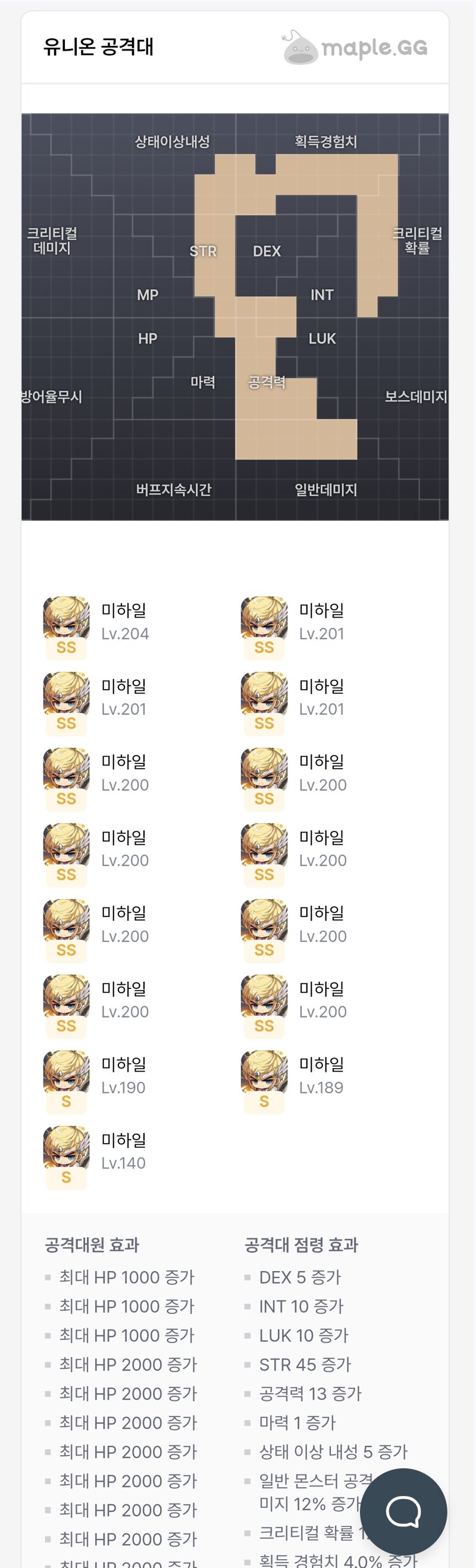 메이플스토리 커뮤니티 화제 의외로 효율 나쁜 유니온 배치 Vortex Gaming