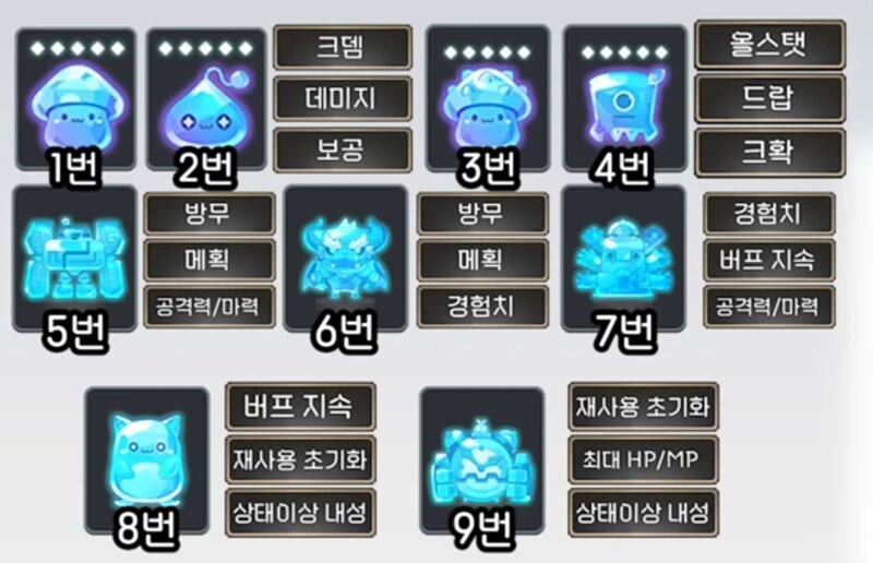 메이플스토리 인벤 아티팩트 관련 질문입니다 메이플스토리 인벤 전사 직업게시판