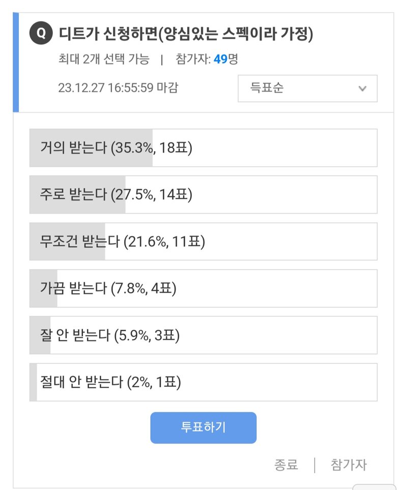 로스트아크 인벤 디트 인식 설문조사 결과 공유 로스트아크 인벤 디스트로이어 게시판