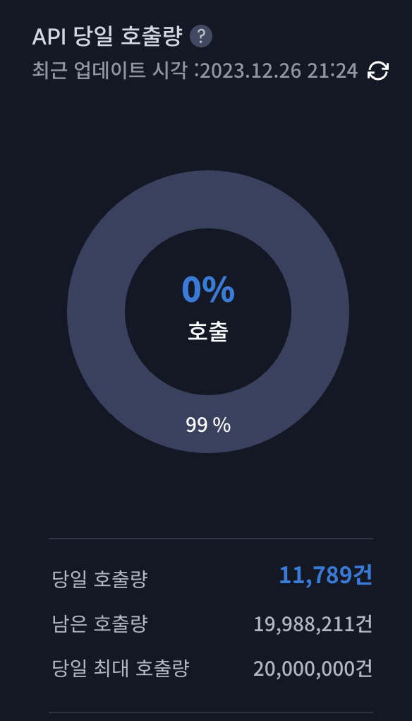 메이플스토리 커뮤니티 화제 너 본캐 뭐냐 개발자입니다 Vortex Gaming