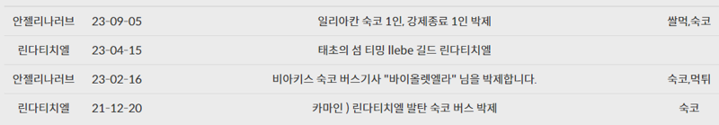 로스트아크 인벤 안젤리나러브 하브 1 4 방 탈주 로스트아크 인벤 서버 사건사고 게시판