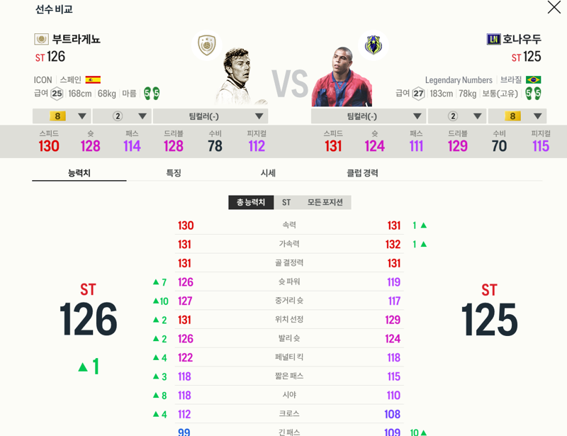 Fc 온라인 인벤 호돈 Vs 부트라 선택부탁 Fc 온라인 인벤 자유게시판