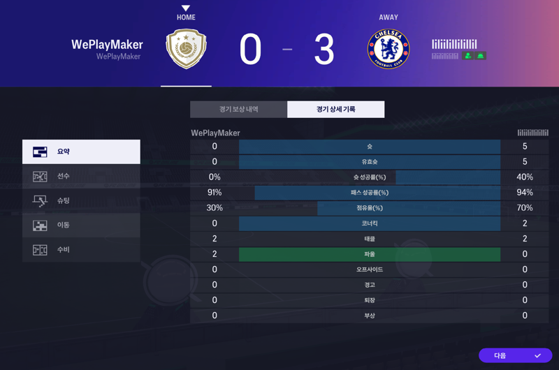 Fc 온라인 인벤 점유율70 볼돌러 Fc 온라인 인벤 사건 사고 게시판