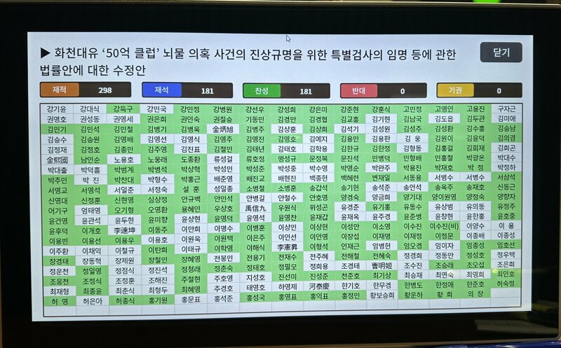 영부인 특검 통과 이런 ㅋㅋㅋㅋ 오픈이슈갤러리 인벤