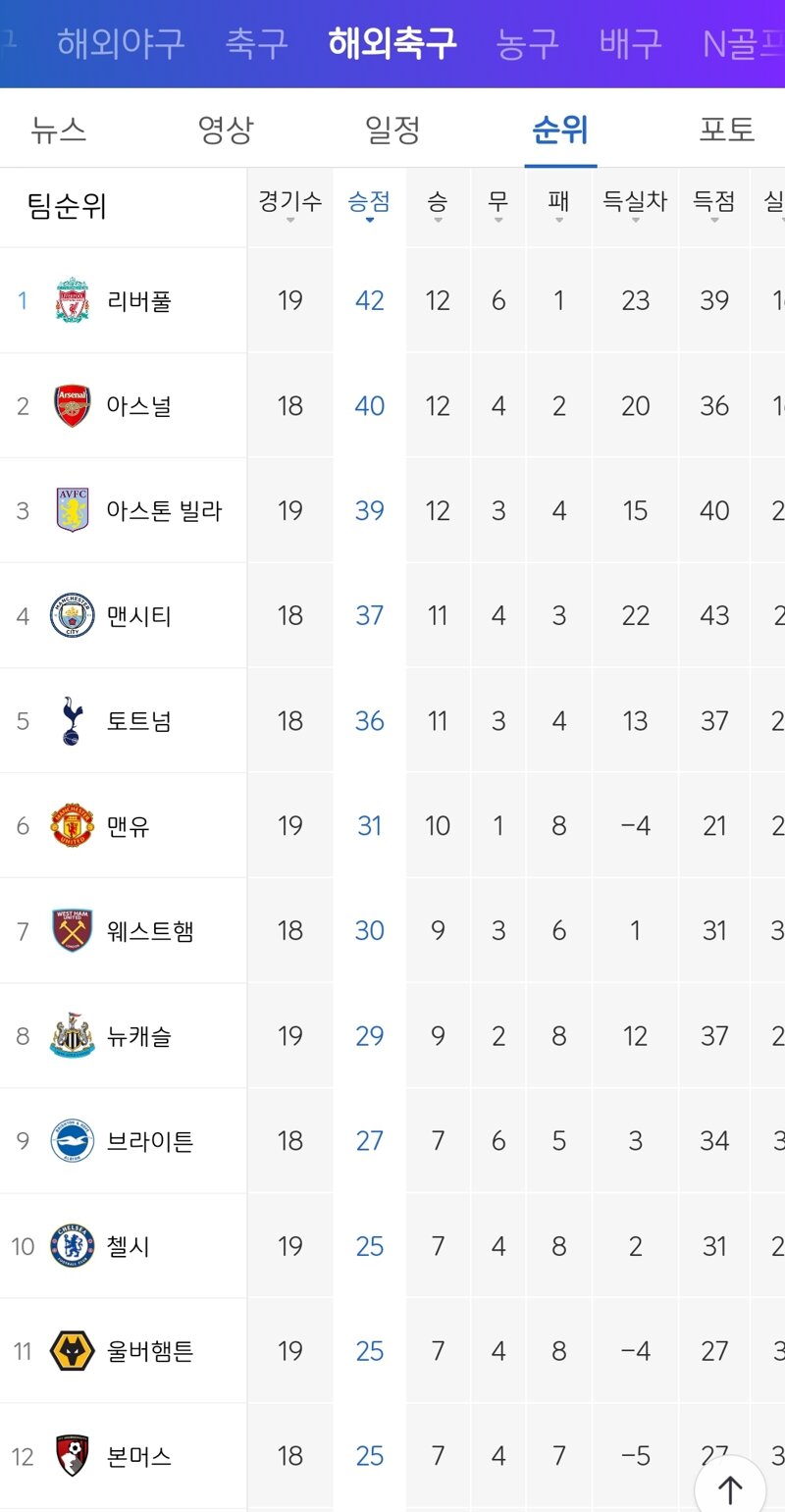Fc 온라인 인벤 맨유 순위 Fc 온라인 인벤 자유게시판