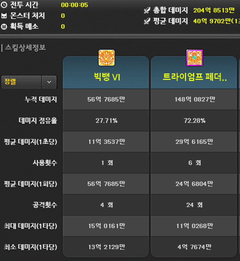 메이플스토리 인벤 페더 2번째부터 딜 반토막 됨 ㅋㅋ 메이플스토리 인벤 마법사 직업게시판