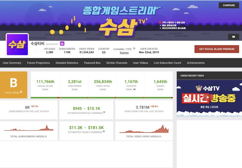 리니지m 인벤 지난한달간 반탑스트리머들의 구독자수추이 리니지m 인벤 서버현황 게시판