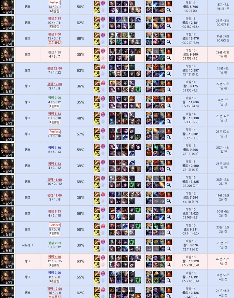 리그오브레전드 인벤 탑이랑 듀오하고싶다 지인중에 탑라인이없네 Lol 탑 게시판