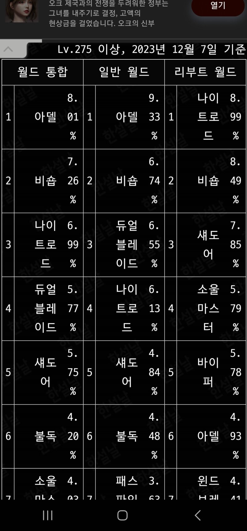 메이플스토리 인벤 불독은 닥 메이플스토리 인벤 리부트 게시판
