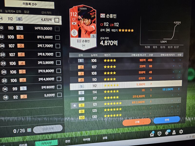 Fc 온라인 인벤 마일리지3천원짜리 한국5강팩에서 흥민이떳는디요 Fc 온라인 인벤 득템강화 자랑 게시판