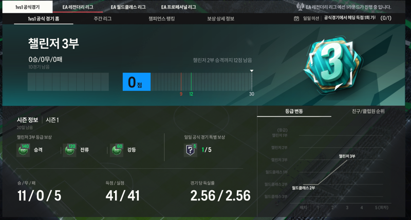 Fc 온라인 인벤 수비가 왜케 어려울까요 Fc 온라인 인벤 자유게시판
