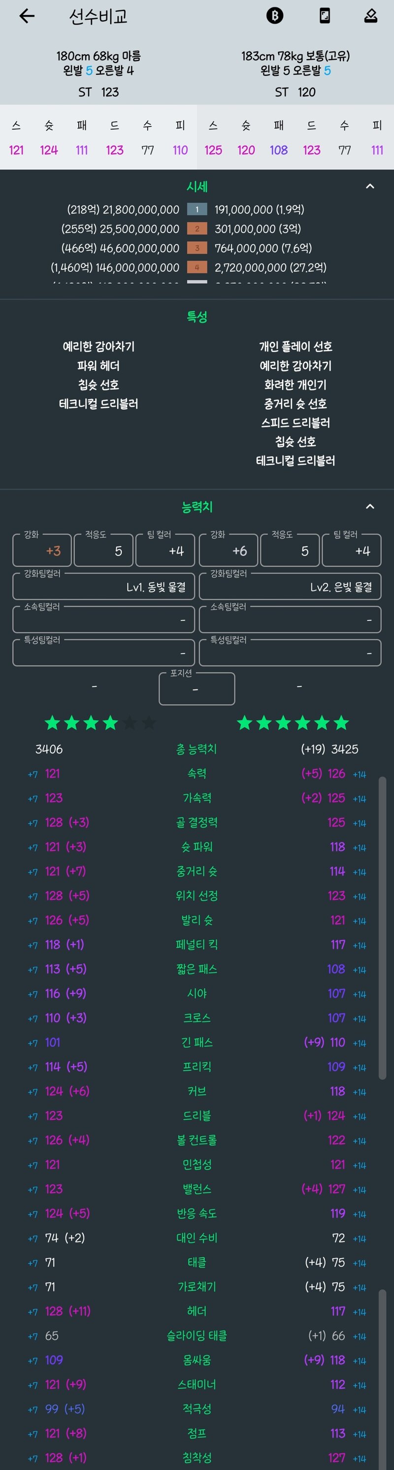 Fc 온라인 인벤 블라인드 테스트 Fc 온라인 인벤 자유게시판