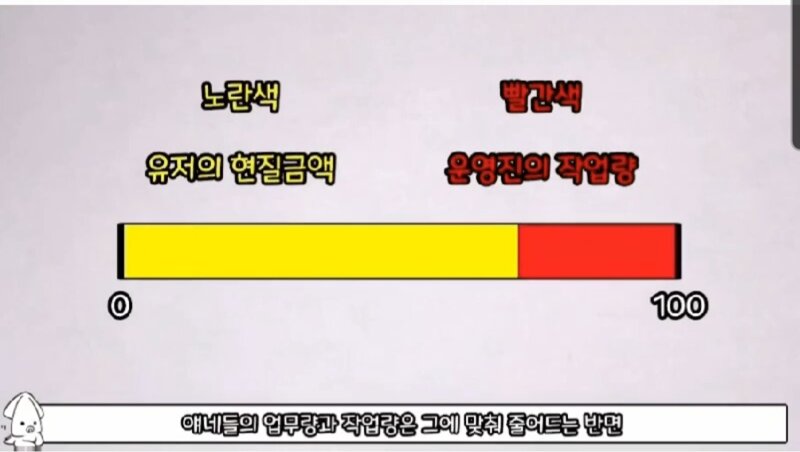 메이플스토리 인벤 자 그러니까 메이플스토리 인벤 자유게시판