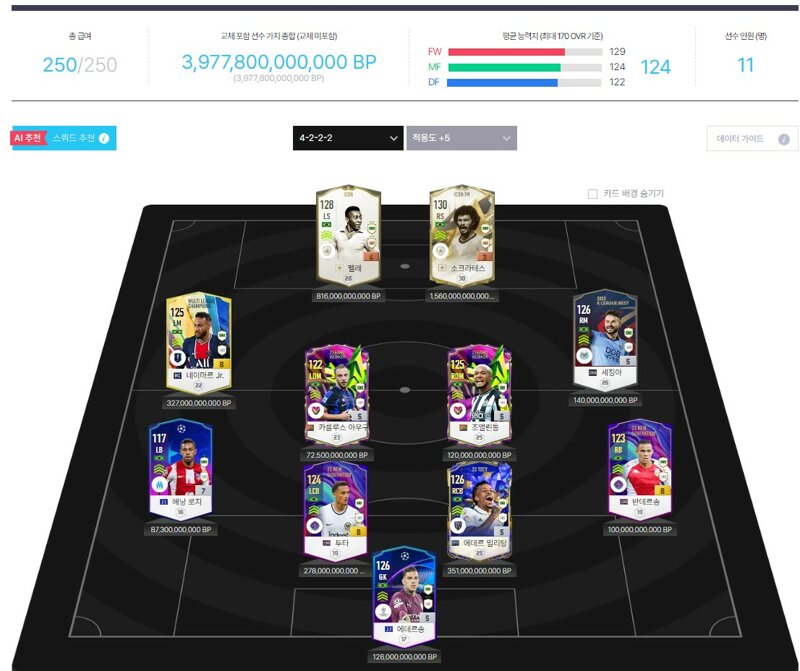 Fc 온라인 인벤 안녕하세요 4조 팀 추천 좀 부탁드립니다ㅠㅠ Fc 온라인 인벤 팀전술 평가 상담 게시판