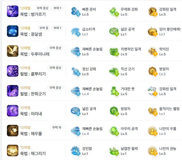 로스트아크 인벤 도화가 카던 스킬트리 모르는 뫀호호분들 로스트아크 인벤 도화가 게시판