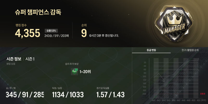 Fc 온라인 인벤 네덜란드 슈챔 찍먹 Fc 온라인 인벤 감독모드 게시판