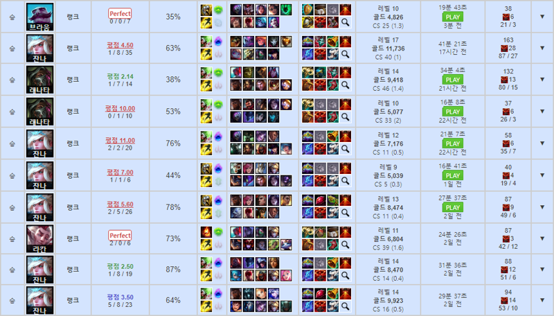 리그오브레전드 인벤 10연승 했다 Lol 서포터 게시판
