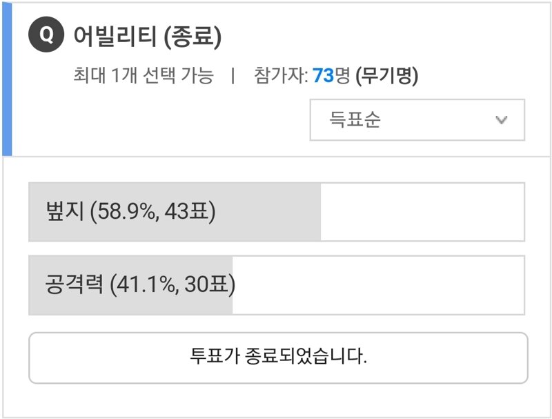 메이플스토리 인벤 아크 종결어빌 일주일동안 투표 결과입니다 메이플스토리 인벤 해적 직업게시판